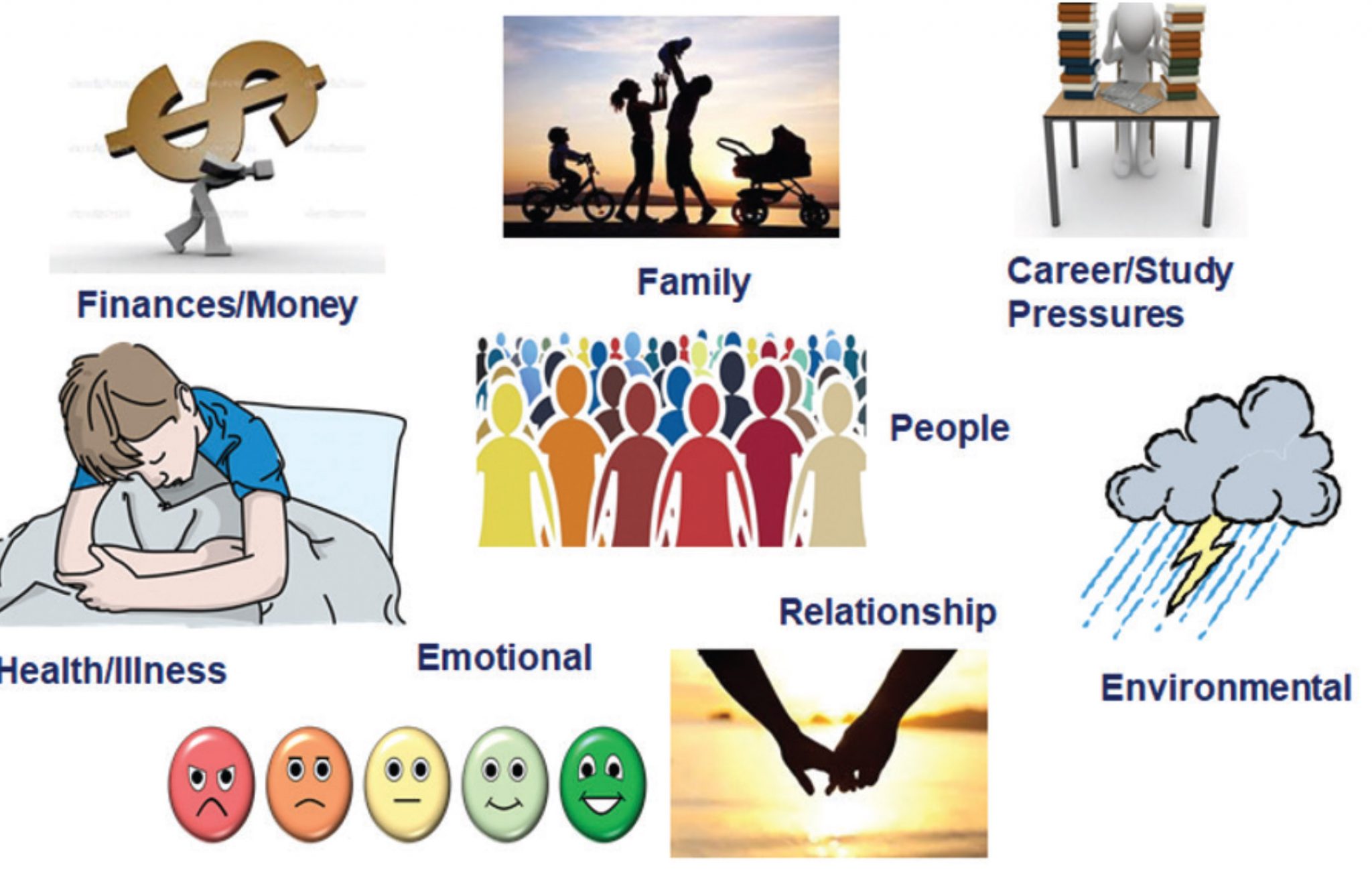Different Types Of Stressors My Money And Me Financial Literacy 